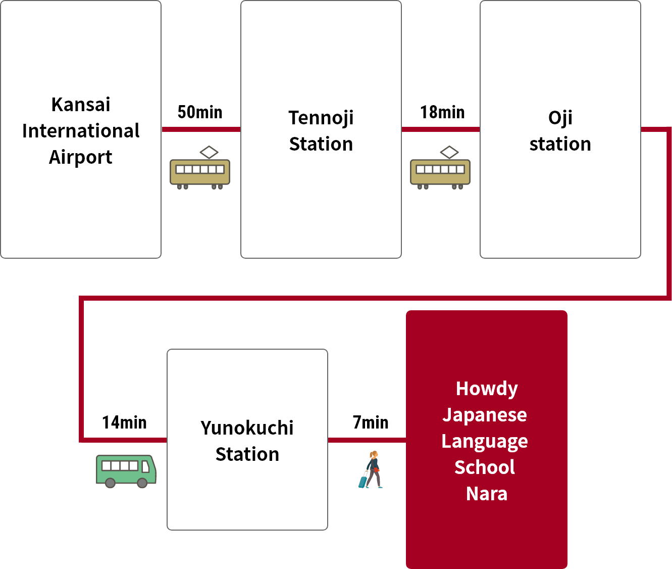 Access | Howdy Japanese Language School Nara