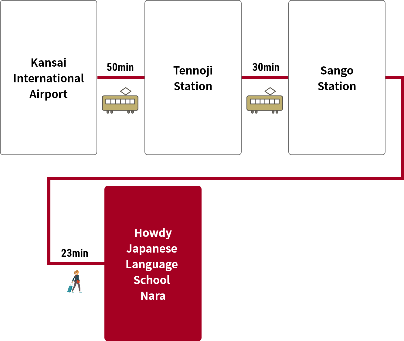 Access | Howdy Japanese Language School Nara